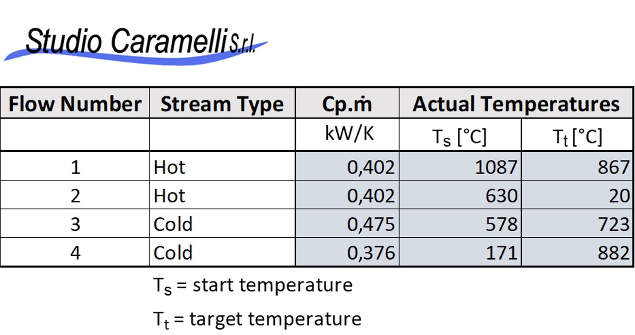 Pinch analysis – Studio Caramelli S.r.l.
